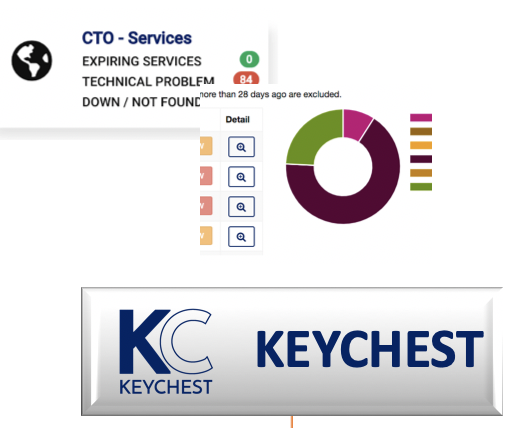 Let’s Encrypt for Companies with KeyChest | KeyChest